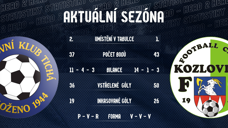 SK Tichá | Preview: SK Tichá – FC Kozlovice (sobota, 16:30)